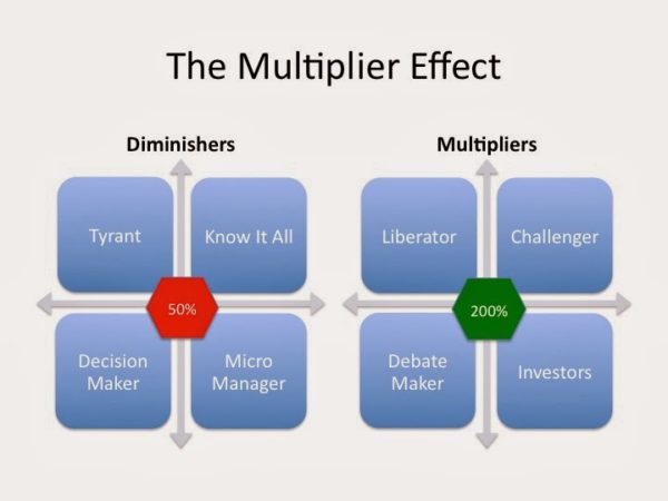 Multiplier or Diminisher | Dr. Kim Moore | #EducationalLeader